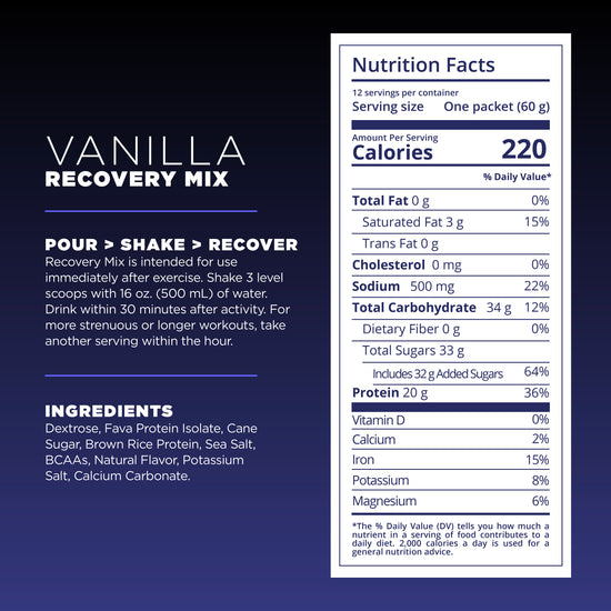 Recovery Drink | Recovery Drink Based On Complete Protein – Tailwind ...