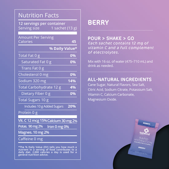 Rapid Hydration Drink | Hydration for Active Lifestyles – Tailwind ...
