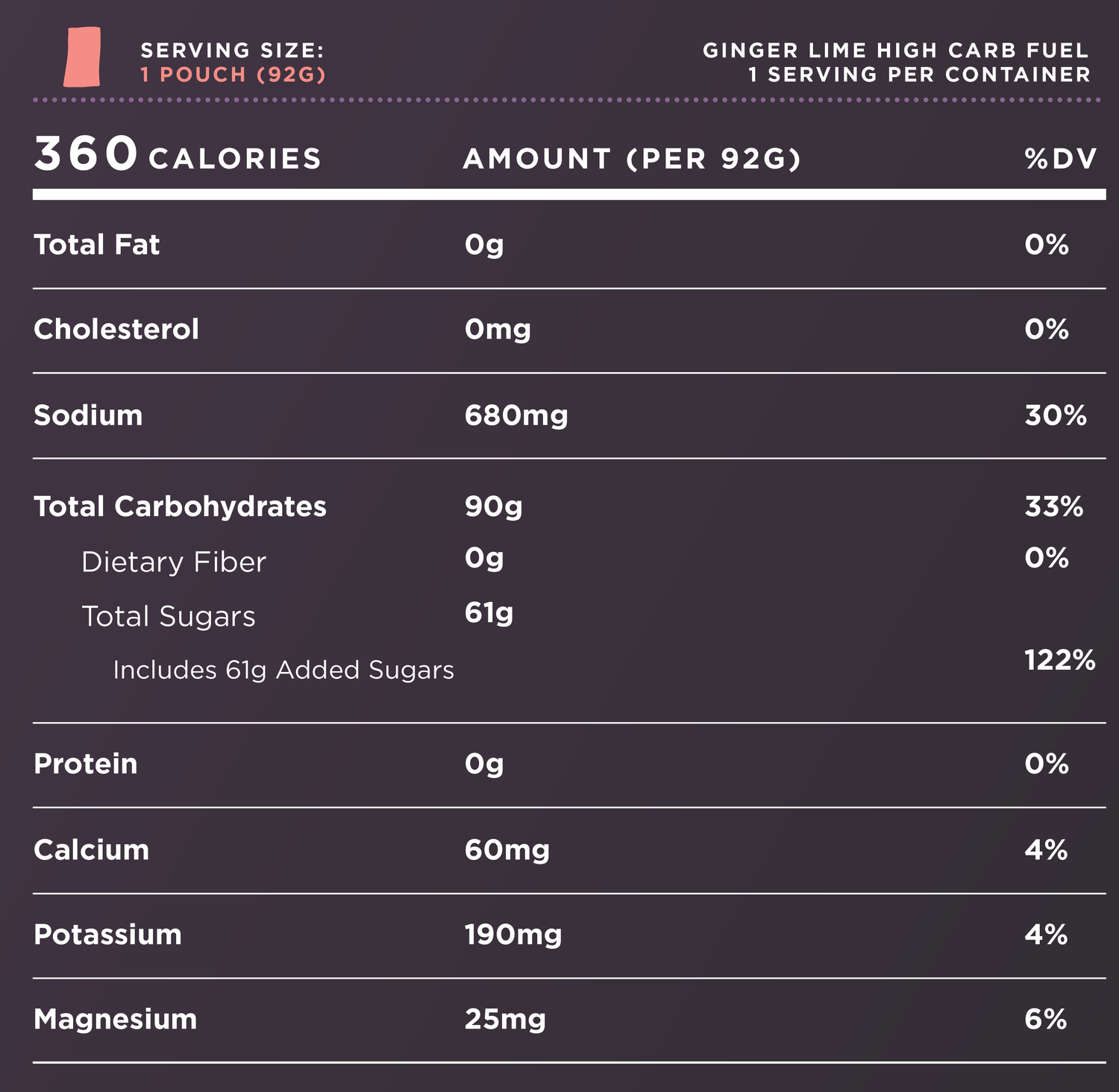High Carb Fuel – Tailwind Nutrition