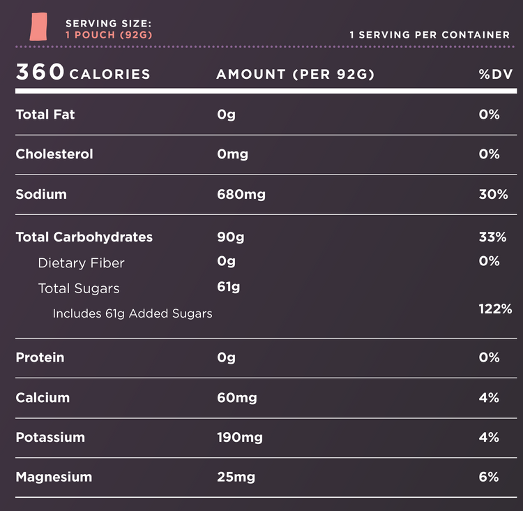 High Carb Fuel – Tailwind Nutrition